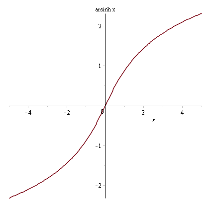 Hyperbolic functions MEI FP2