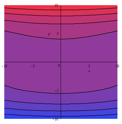 Multivariable calculus MEI FP3