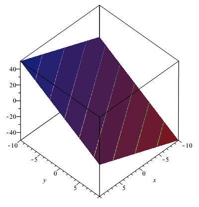 Multivariable calculus MEI FP3