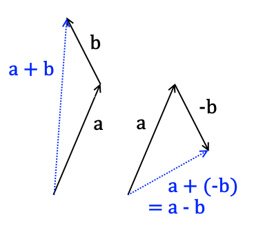 Vectors and motion M1