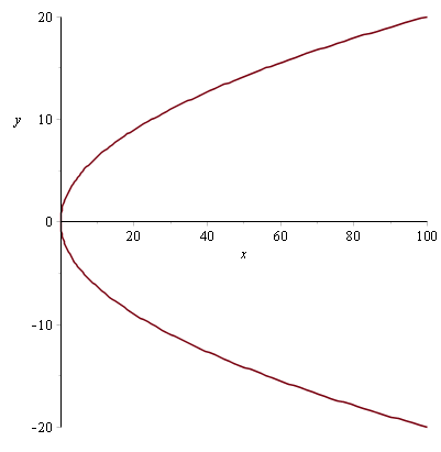 Coordinate systems FP1