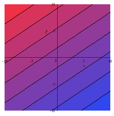 Multivariable calculus MEI FP3