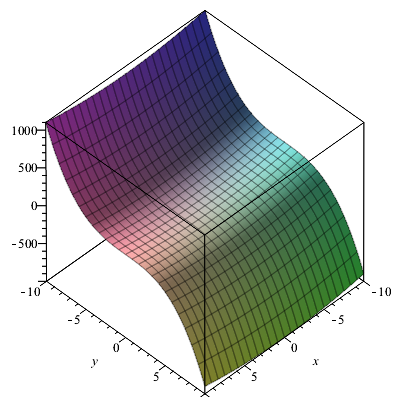 Multivariable calculus MEI FP3
